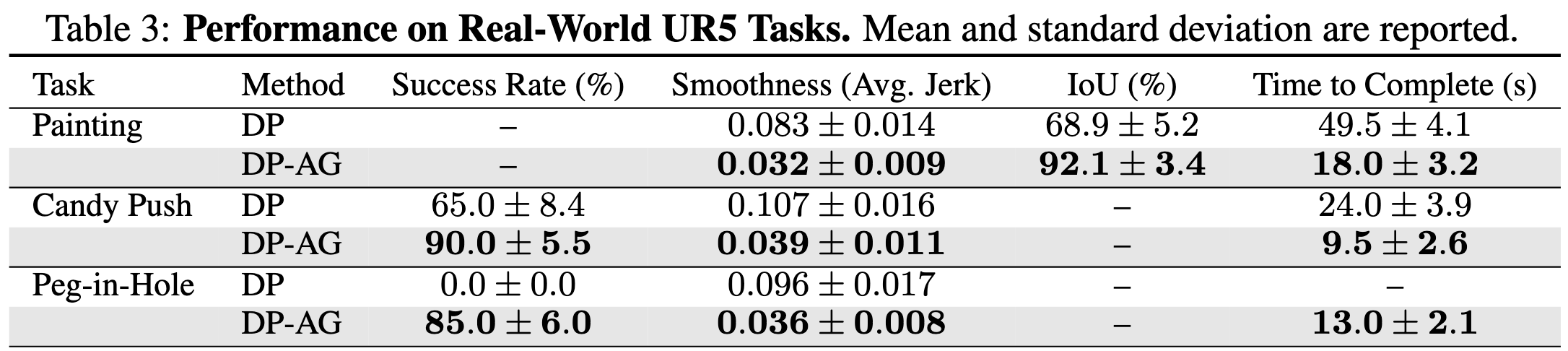Diffusion-Driven Perception–Action Interplay for Adaptive Policies
